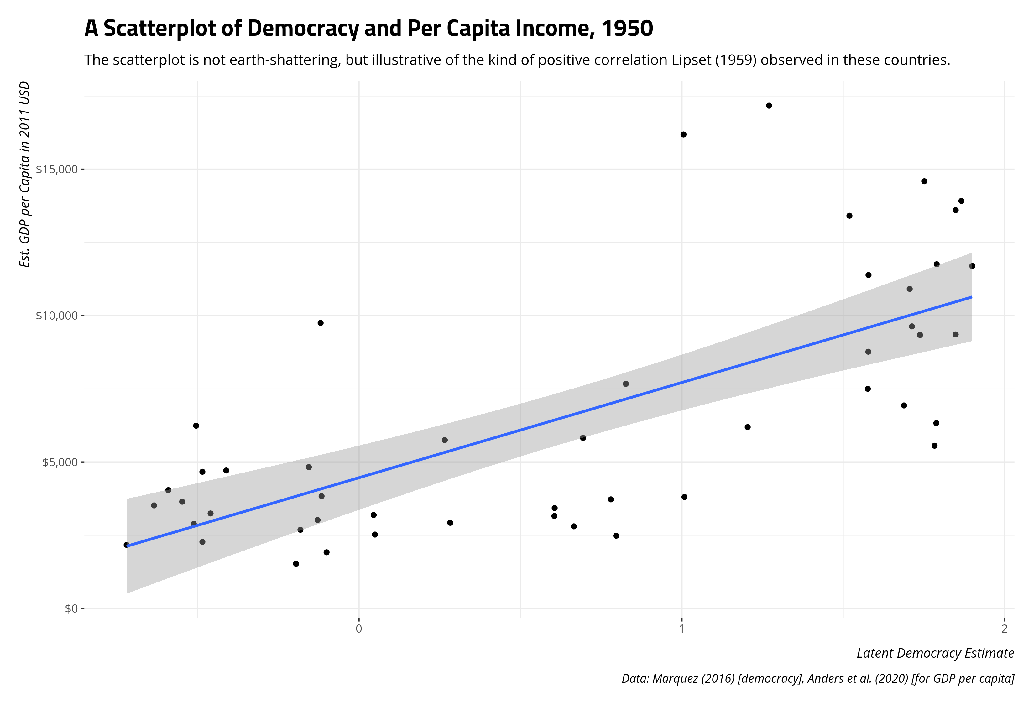 Correlating Democracy and Per Capita Income: A Simple Introduction to ...